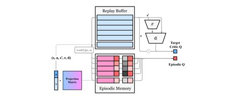 GitHub Schatty EMAC IJCAI 2021 Solving Continuous Control With
