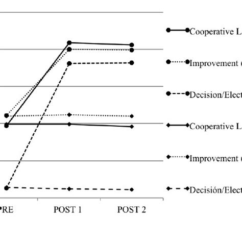 Pdf Epsteins Target Framework And Motivational Climate In Sport