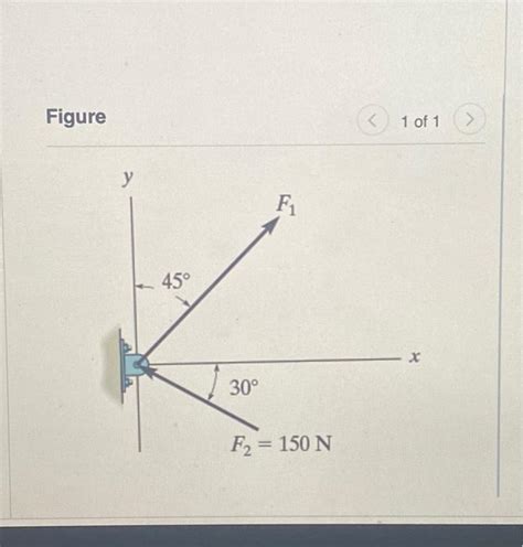 Solved Figure Of Determine The Magnitude Of The Resultant Chegg Com