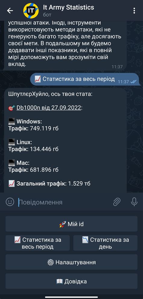 Бот персональної статистики It Army Of Ukraine
