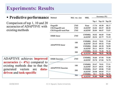 Advanced Machine Learning For Metabolite Identification Ppt