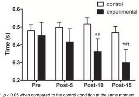 Figure 2 From Acute Effects Of Drop Jump Potentiation Protocol On Sprint And Countermovement