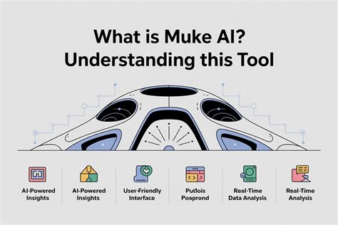 What Is Muke Ai Understanding This Tool Tech Imaging