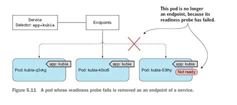 100daysofkubernetes Kubernetes Devops Cloudnative Techlearning Subrato Singh