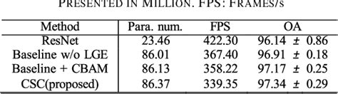 Table Vi From Cross Station Continual Aurora Image Classification Semantic Scholar