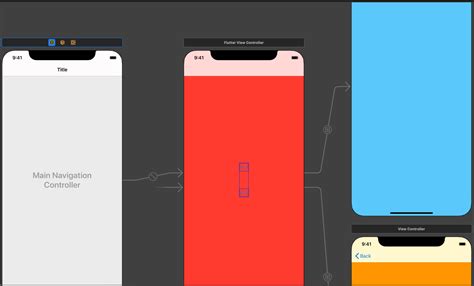 How To Call Uinavigation Controller In Flutter Using Swift Through