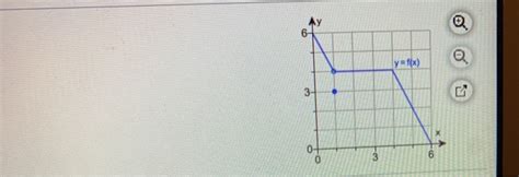 Solved Use The Graph Of F In The Figure To Find The Chegg Com