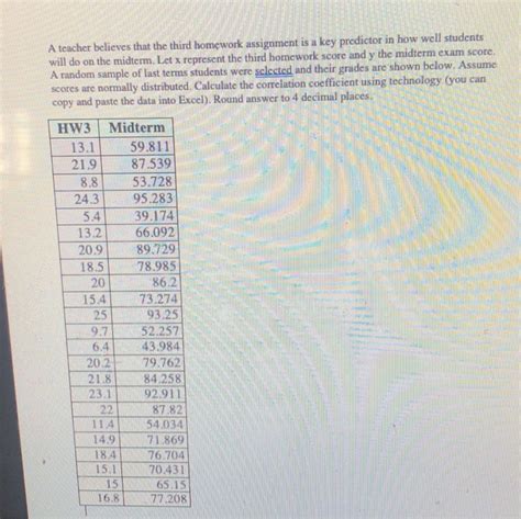 Solved A Teacher Believes That The Third Homework Assignment