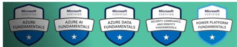 Microsoft Certification Go Coding