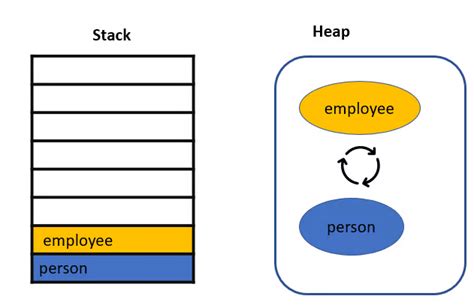 performance JavaScript 内存泄漏 个人文章 SegmentFault 思否
