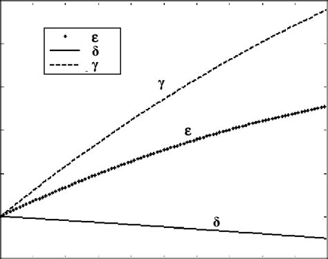 Backus Averaged Equivalent Medium Anisotropy Of A Mixed Lithology Of