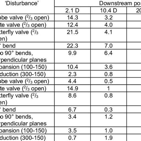 A Selection Of Installation Effects Download Scientific Diagram