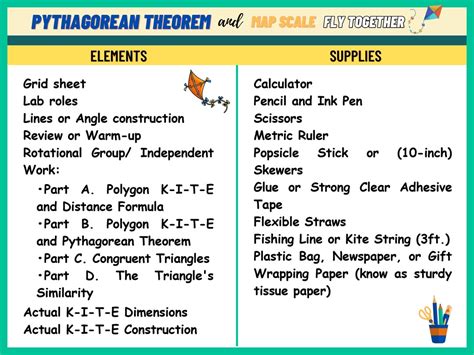 Pythagorean Theorem Map Scale Distance Formula Geometry Worksheet Activities Congruent