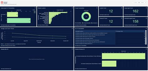 Protect Your Dso From A Data Breach Simplifying Effective