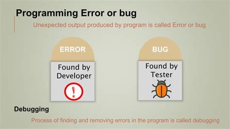 Types Of Programming Errors Pptx