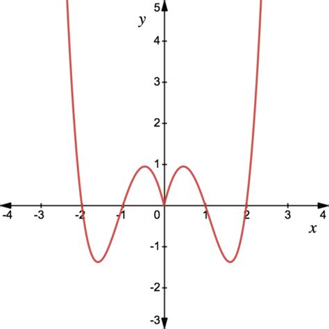 Deep Dive Into The Modulus Of A Function StudyWell