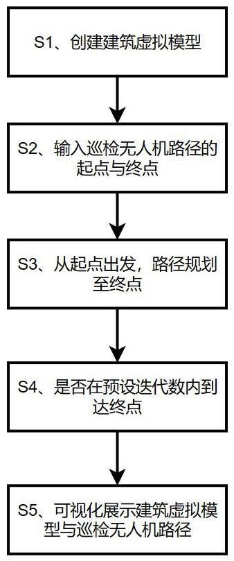 一种基于优化算法的建筑巡检无人机路径规划方法及系统与流程