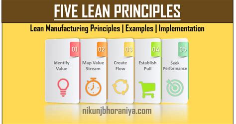 Five Lean Manufacturing Principles Implementation