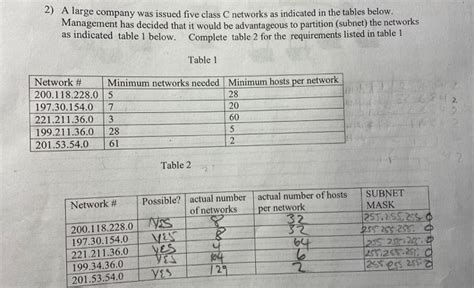 Solved 2 A Large Company Was Issued Five Class C Networks