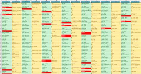 Collating Scattered Data In A Table Rexcel
