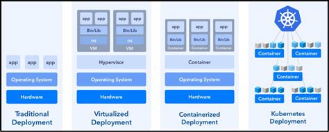 Docker Kubernetes Moderndatainfrastructure Devops Containers Arafat Adnan Ahmed