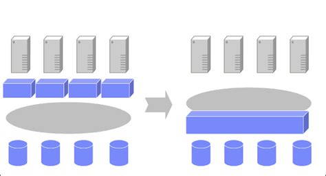 IBM TotalStorage SAN Volume Controller Understanding The IBM TotalStorage Open Software Family