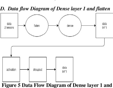 Figure 1 From Violence Detection System Using Convolution Neural Network Semantic Scholar