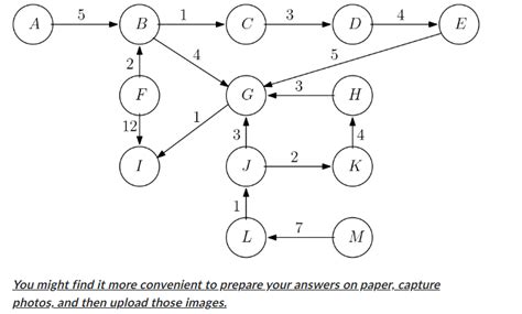 What Adjacency Lists Represent The Graph In Studyx
