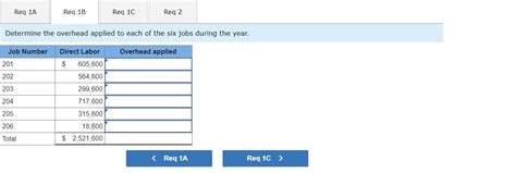 solved determine the overhead applied to each of the six