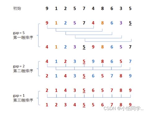数据结构与算法系列之插入排序插入排序的算法数据结构 Csdn博客 数据结构与算法系列之插入排序插入排序的算法数据结构 Csdn博客