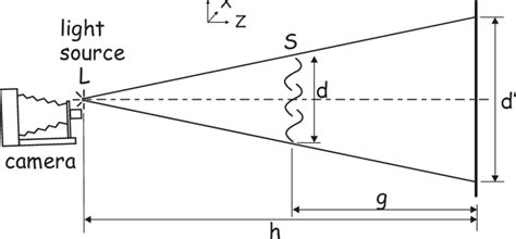 diagram of edgerton s direct shadowgraph technique download