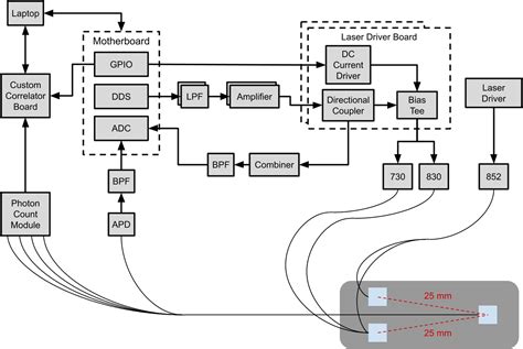Combined Frequency Domain Near Infrared Spectroscopy And Diffuse Correlation Spectroscopy System