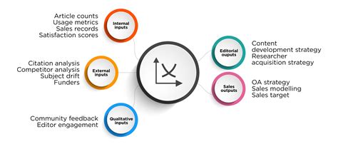 Data Intelligence Strategies In Publishing Straive