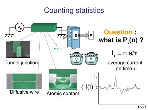 Ppt Measuring Current Fluctuations With A Josephson Junction