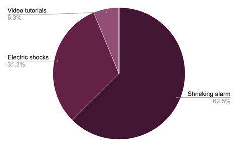 Distribution Of Self Defense Tools In Iot Applications Download Scientific Diagram
