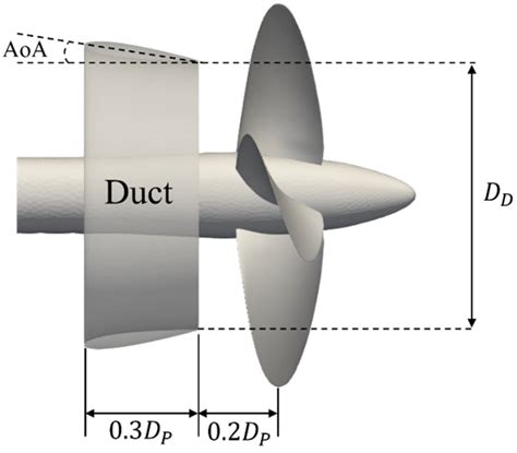 Propulsion Propeller Cavitation At Samantha Lackey Blog