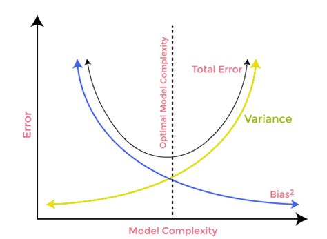 Data Science And Machine Learning Part 10 Ridge Regression Mql5