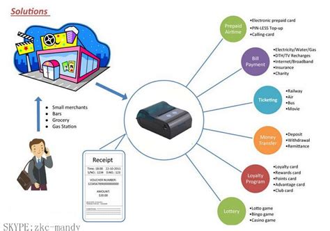 58mm Mini Handheld Bluetooth Thermal Receipt Print Grandado