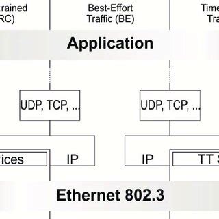 Expansion Ethernet IEEE 802 3 Download Scientific Diagram
