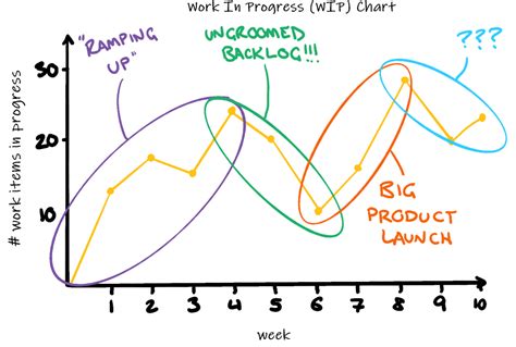 How To Actually Get Started With A WIP Limit Quirk