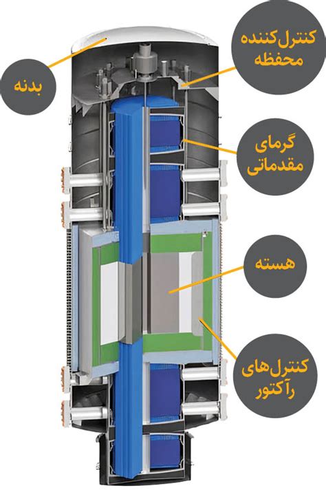 رآکتور هسته‌ای در خیابان طرح جذاب و جسورانه یک استارت‌آپ همشهری آنلاین