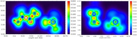 Color Filled Map Of Localized Orbital Locator Lol Of The Cluster Download Scientific Diagram
