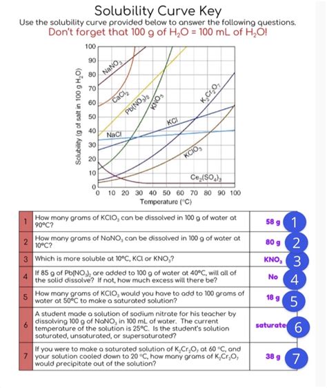 Solubility Curve Worksheet