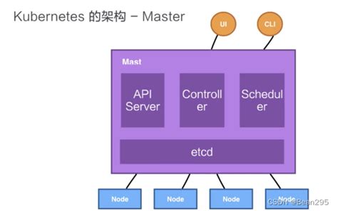 Kubernetes 核心概念简述kubernetes核心概念 Csdn博客