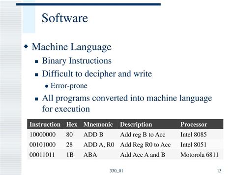 Microprocessor And Microcontroller Fundamentals Ppt Download