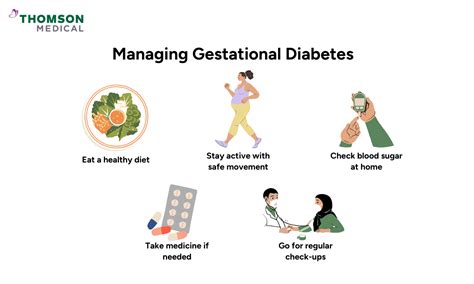 Gestational Diabetes In Pregnancy Causes Risks And Care Thomson Medical
