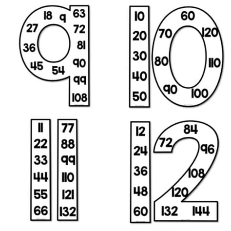 Multiples Skip Counting Posters Rainbow Primary By The Fun Sized Teacher
