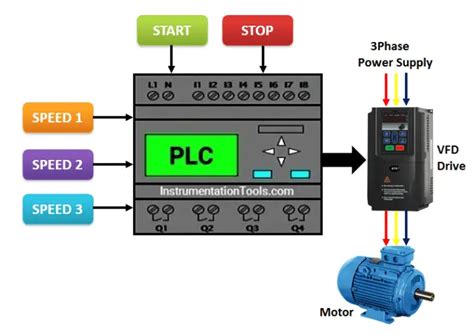 inst tools instrumentation electrical plc tutorials