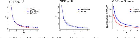 Gaussian Differential Privacy On Riemannian Manifolds
