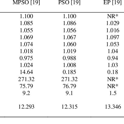 Simulation Results Of Ieee −14 System Download Scientific Diagram